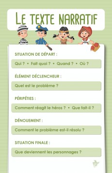 Le texte narratif (affiche) - LaFeuilleMobile.com