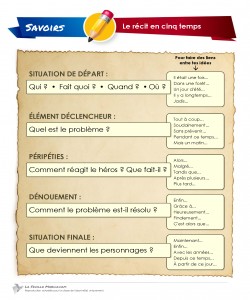 Le texte narratif (affiche) - LaFeuilleMobile.com