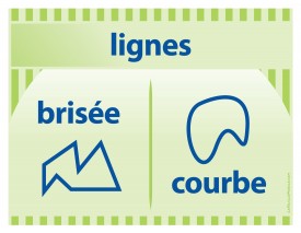 Affiches des sortes de lignes - LaFeuilleMobile.com